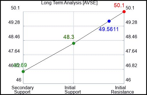 Stock Traders Daily on LinkedIn: (AVSE) Trading Signals Stock Traders Daily on LinkedIn: (AVSE) Trading Signals