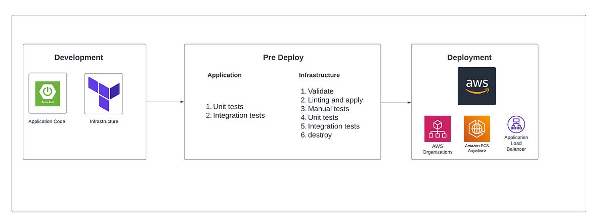 DevOps Bulletin on LinkedIn: Implementing Unit and integration tests in ... DevOps Bulletin on LinkedIn: Implementing Unit and integration tests in ...