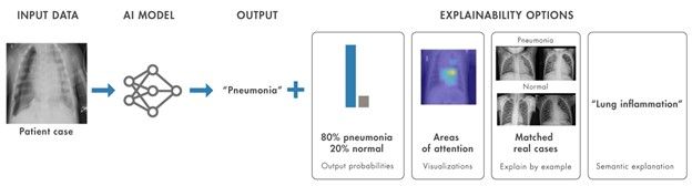 Daeyoon Hong on LinkedIn: Explainable AI (XAI): Implement ... Daeyoon Hong on LinkedIn: Explainable AI (XAI): Implement ...
