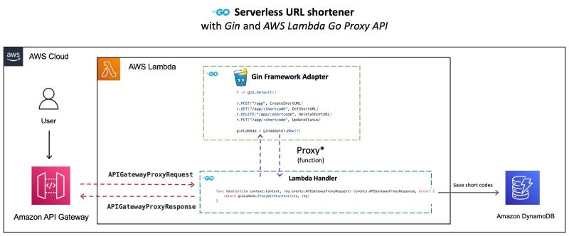 Kaarstthenn - AE on LinkedIn: How do I run existing Go applications on ... Kaarstthenn - AE on LinkedIn: How do I run existing Go applications on ...