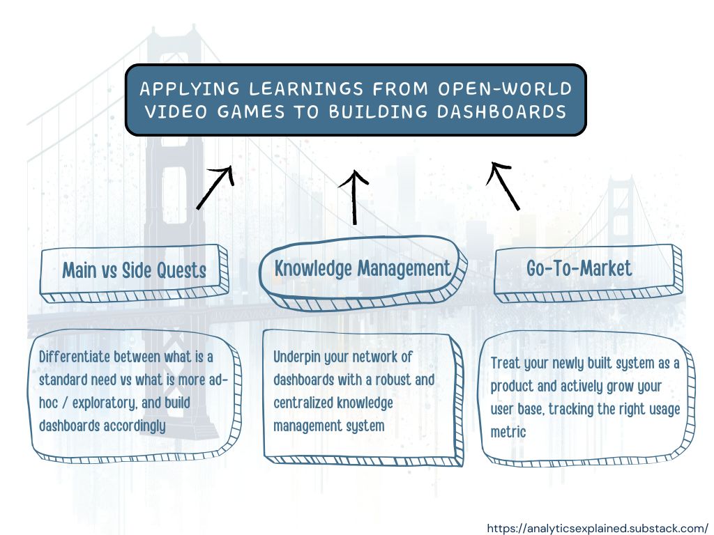 Andres Waldraff on LinkedIn: Having a Comprehensive Dashboard Strategy ... Andres Waldraff on LinkedIn: Having a Comprehensive Dashboard Strategy ...