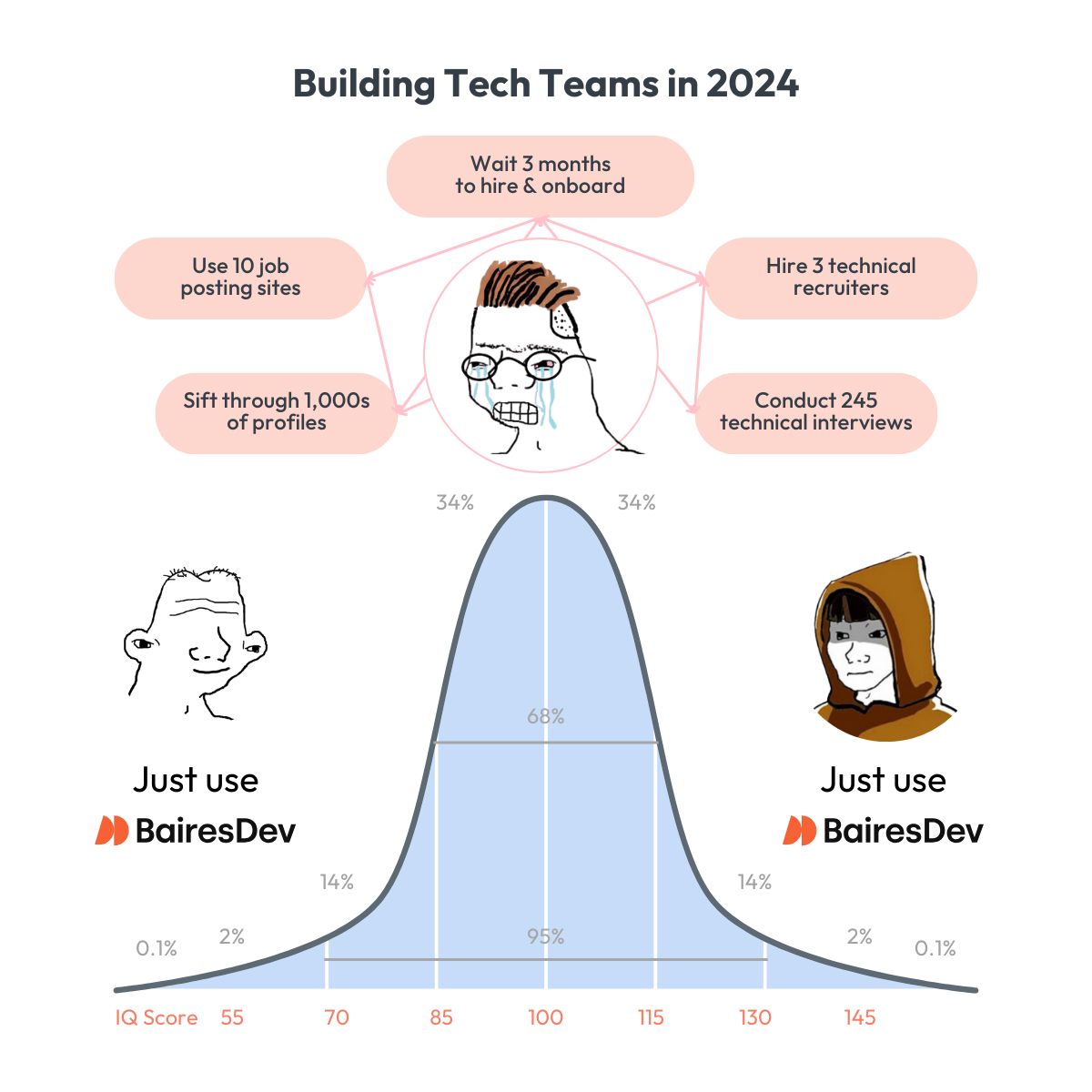 BairesDev on LinkedIn: Top Rated Software Development Services BairesDev on LinkedIn: Top Rated Software Development Services