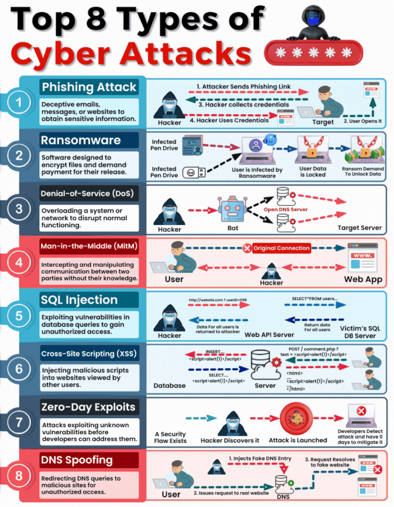 LetsDefend on LinkedIn: Popular Cyber Attacks LetsDefend on LinkedIn: Popular Cyber Attacks