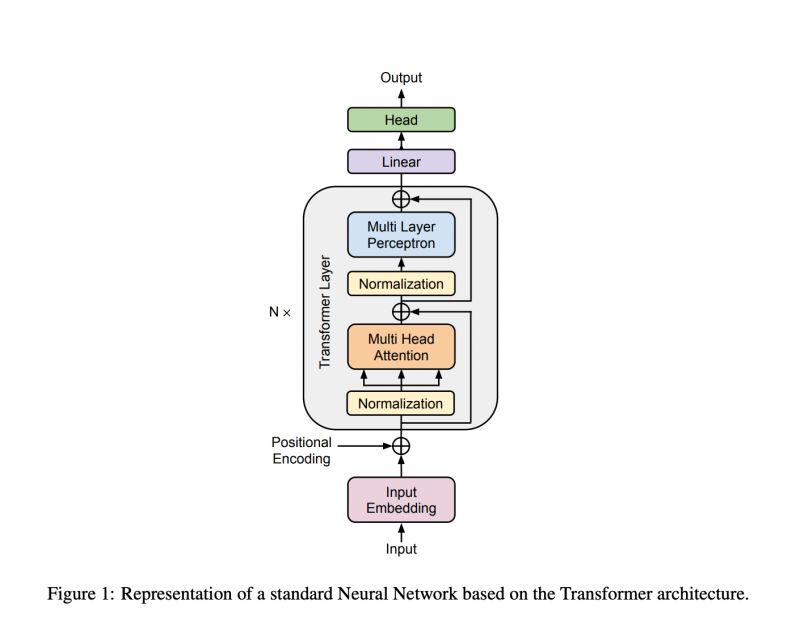 Rafael Espericueta on LinkedIn: Google DeepMind Researchers Propose 6 ... Rafael Espericueta on LinkedIn: Google DeepMind Researchers Propose 6 ...