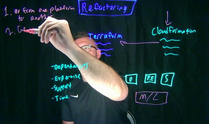 Michael Levan LinkedIn‘de: #kubernetes #devops #docker Michael Levan LinkedIn‘de: #kubernetes #devops #docker