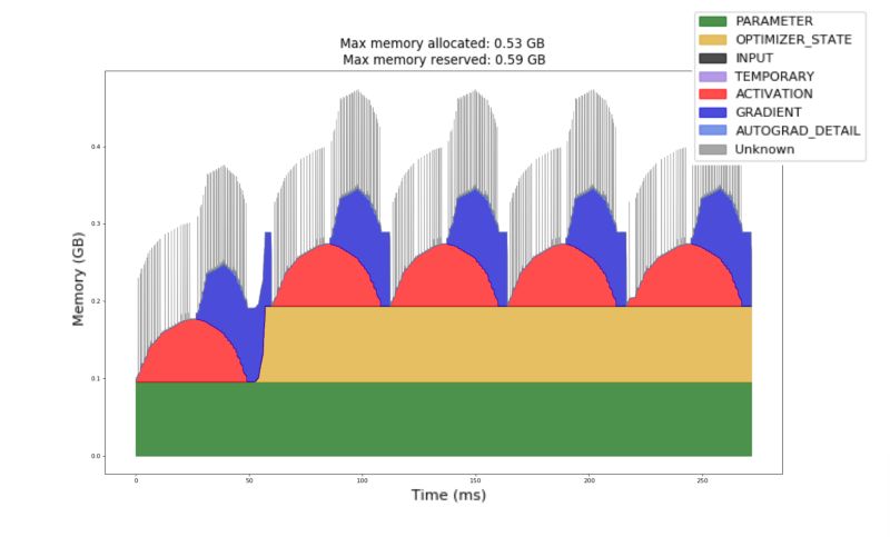 Boris FELD on LinkedIn: Understanding GPU Memory 1: Visualizing All ... Boris FELD on LinkedIn: Understanding GPU Memory 1: Visualizing All ...