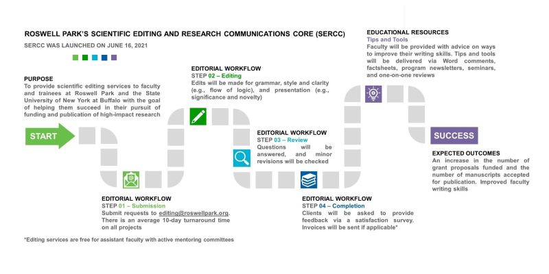 Council of Science Editors (CSE) on LinkedIn: #csescienceeditor # ... Council of Science Editors (CSE) on LinkedIn: #csescienceeditor # ...