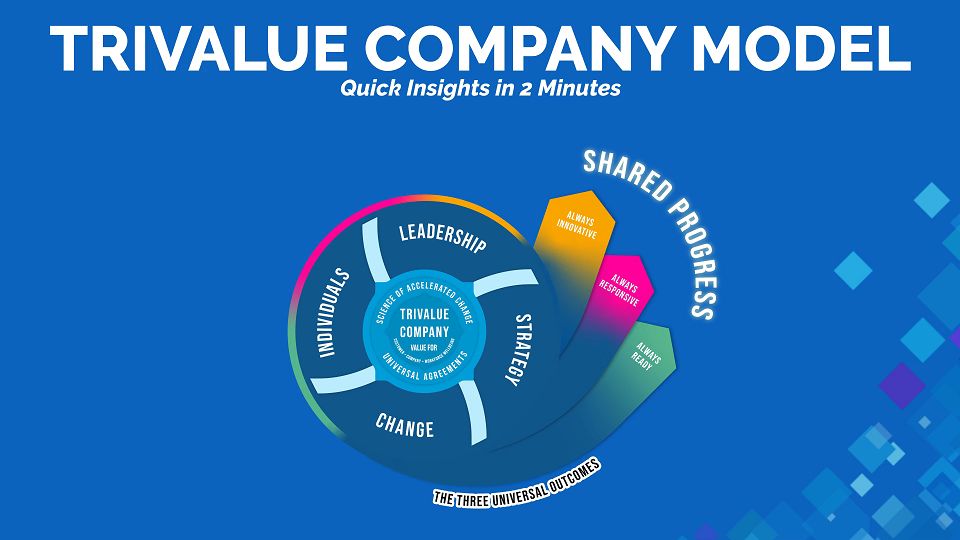 Leading Exponential Change on LinkedIn: Navigating constant change and ... Leading Exponential Change on LinkedIn: Navigating constant change and ...