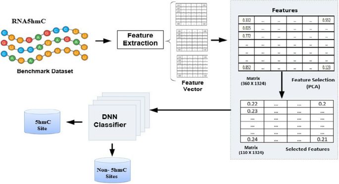 Eric Feuilleaubois (Ph.D) on LinkedIn: Sequence based model using deep ... Eric Feuilleaubois (Ph.D) on LinkedIn: Sequence based model using deep ...