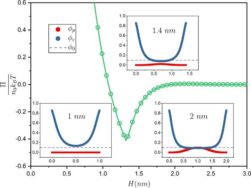 Tech Xplore on LinkedIn: Scientists discover method for enhancing the ... Tech Xplore on LinkedIn: Scientists discover method for enhancing the ...