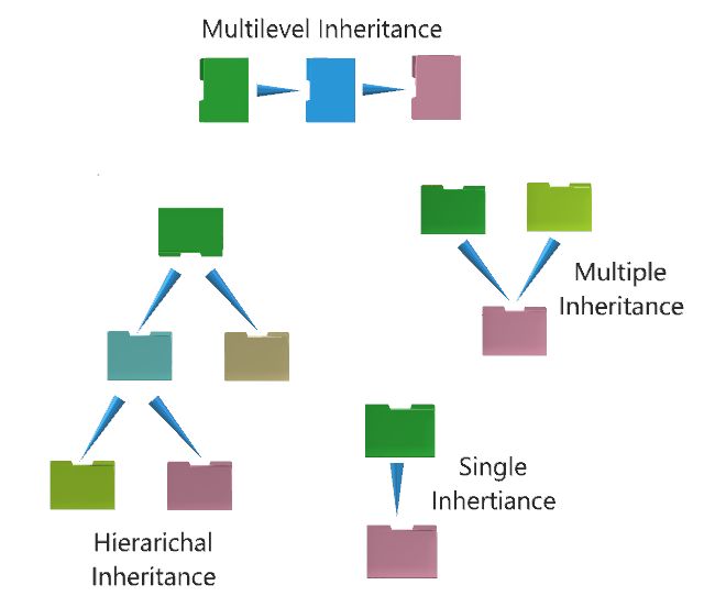 Towards AI on LinkedIn: Python Inheritance Common Practices and ... Towards AI on LinkedIn: Python Inheritance Common Practices and ...