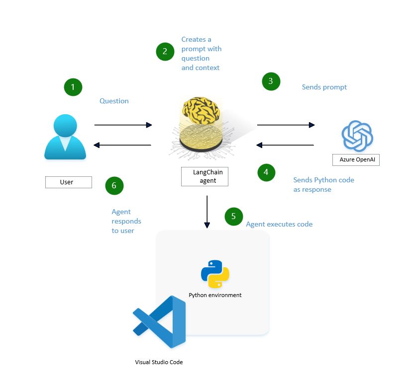 Intelligink on LinkedIn: Democratizing Data: Unleashing Power of AI ... Intelligink on LinkedIn: Democratizing Data: Unleashing Power of AI ...