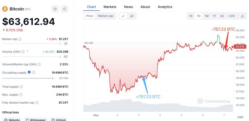 Adam Owen on LinkedIn: Institutional Crypto Firm Anchorage Digital ... Adam Owen on LinkedIn: Institutional Crypto Firm Anchorage Digital ...