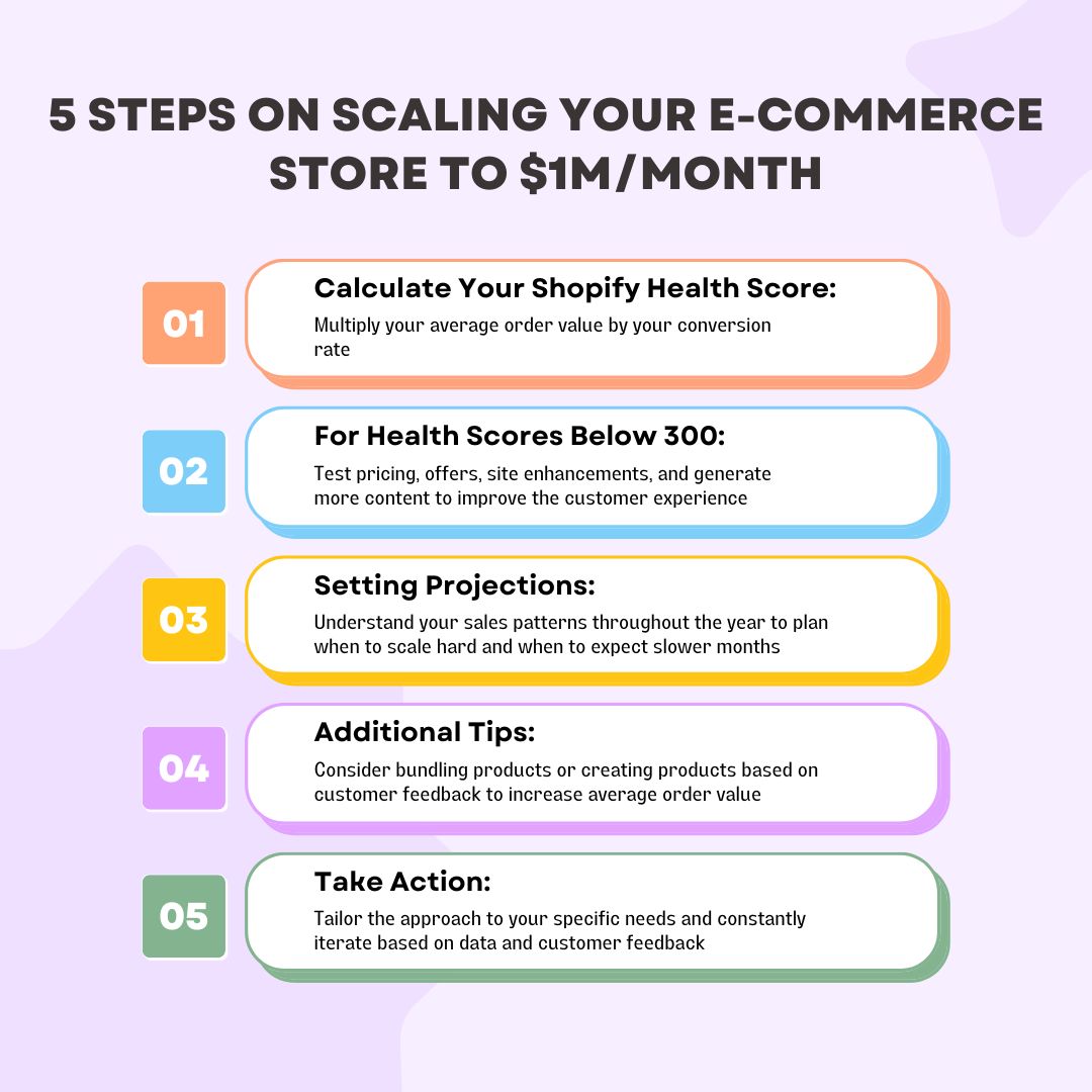 Eddie Maalouf on LinkedIn: 5 Steps On Scaling Your E-commerce Store to ... Eddie Maalouf on LinkedIn: 5 Steps On Scaling Your E-commerce Store to ...