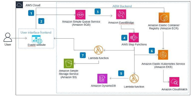 Danilo Poccia on LinkedIn: #opensource #aws #hpc Danilo Poccia on LinkedIn: #opensource #aws #hpc