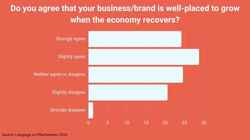 Marketing Week on LinkedIn: Just over half of marketers (53%) believe ... Marketing Week on LinkedIn: Just over half of marketers (53%) believe ...