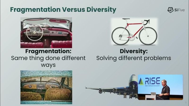 RISC-V International on LinkedIn: The RISC-V revolution RISC-V International on LinkedIn: The RISC-V revolution