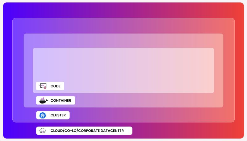 Anjola Adeniyi, Dip IoD on LinkedIn: Kubernetes Security Risks and ... Anjola Adeniyi, Dip IoD on LinkedIn: Kubernetes Security Risks and ...