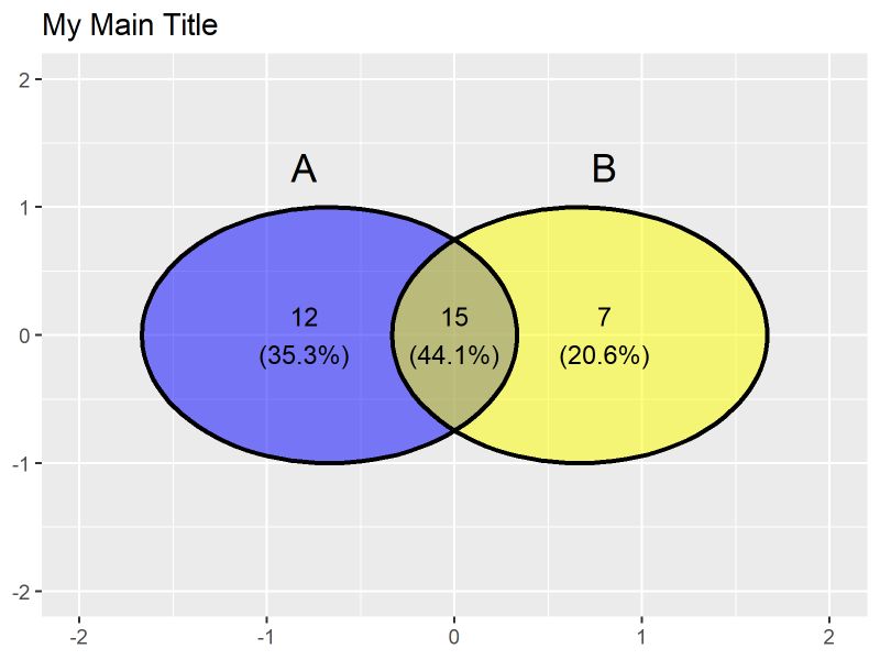 Joachim Schork on LinkedIn: #dataanalytics #visualanalytics # ... Joachim Schork on LinkedIn: #dataanalytics #visualanalytics # ...