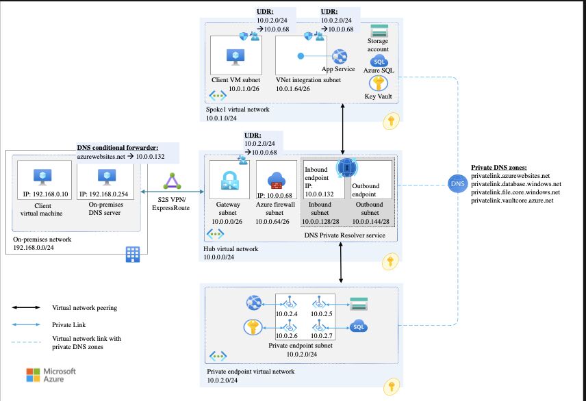 Christopher Nett on LinkedIn: Improved-security access to multitenant ... Christopher Nett on LinkedIn: Improved-security access to multitenant ...
