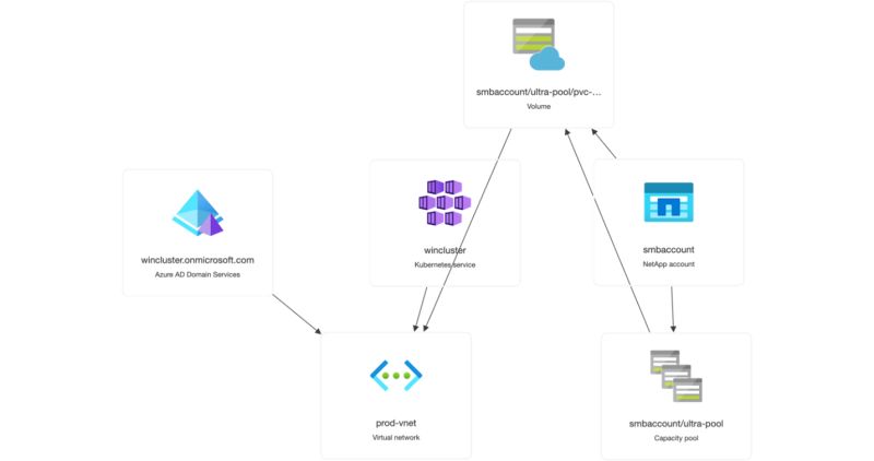 Juan Pablo Garcia Gonzalez on LinkedIn: Persistent storage for Windows ... Juan Pablo Garcia Gonzalez on LinkedIn: Persistent storage for Windows ...