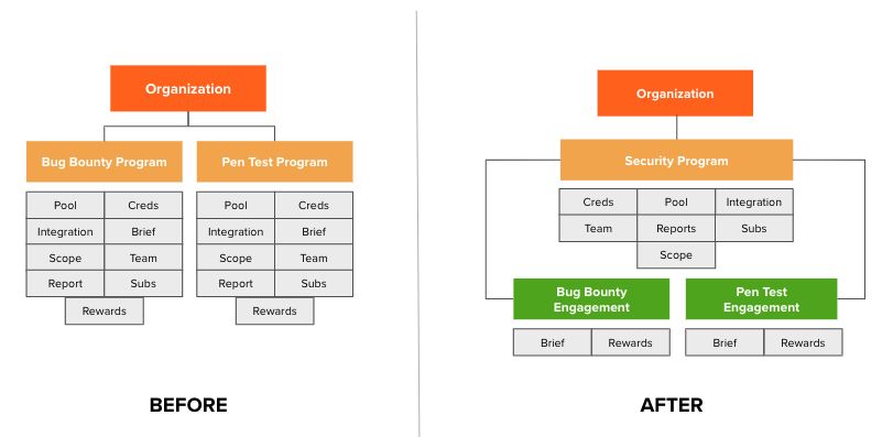 Data Sentry MSP on LinkedIn: #datasecurity #cybersecurity #bugcrowd # ... Data Sentry MSP on LinkedIn: #datasecurity #cybersecurity #bugcrowd # ...