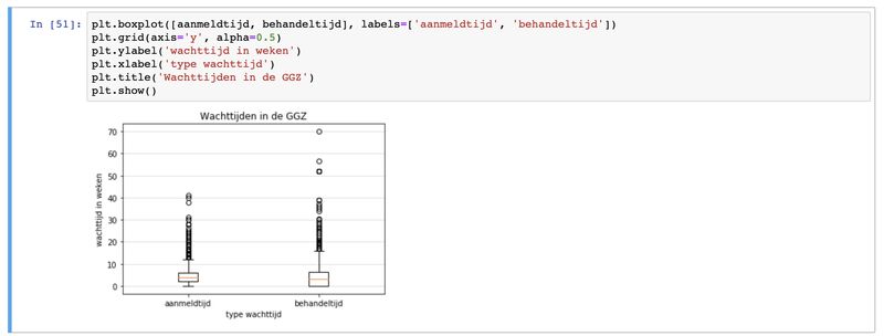 Data Science Partners op LinkedIn: Python Boxplot: hoe plot ik Boxplots ... Data Science Partners op LinkedIn: Python Boxplot: hoe plot ik Boxplots ...