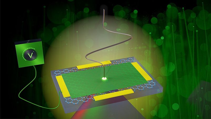 José-María Súnico on LinkedIn: Ultrafast and tunable conversion of high ... José-María Súnico on LinkedIn: Ultrafast and tunable conversion of high ...