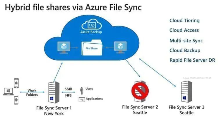 Alejandro Velasco on LinkedIn: #windowsserver #azure Alejandro Velasco on LinkedIn: #windowsserver #azure
