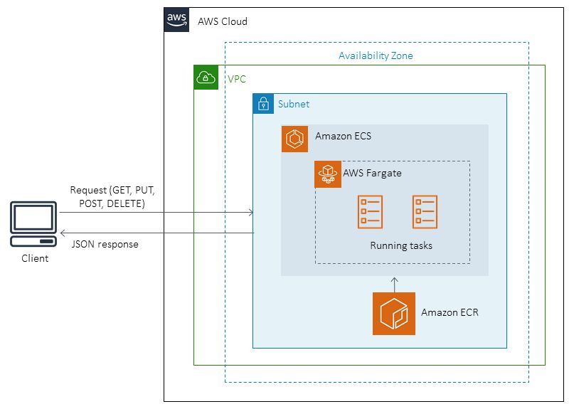 Darryl R. on LinkedIn: AWS NAT Gateway, Fargate, & ECR Cost Gotcha Darryl R. on LinkedIn: AWS NAT Gateway, Fargate, & ECR Cost Gotcha