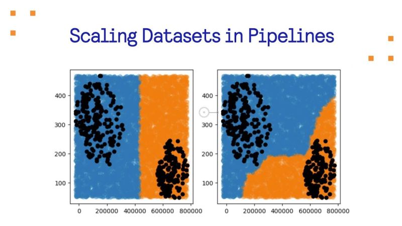 👋 Vincent Warmerdam on LinkedIn: Scaling Datasets in Pipelines 👋 Vincent Warmerdam on LinkedIn: Scaling Datasets in Pipelines