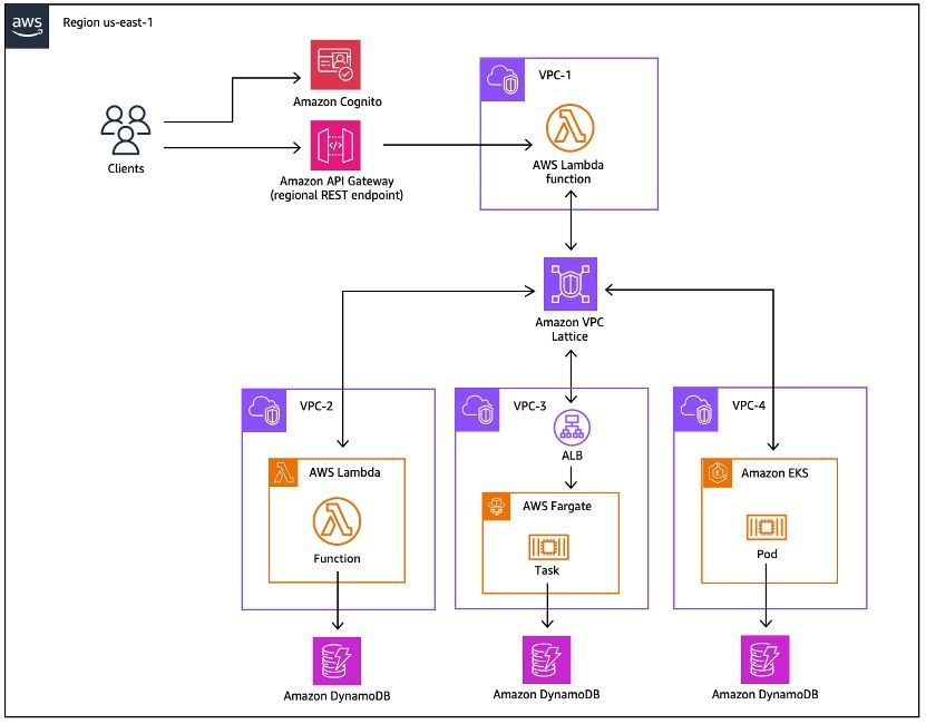 Chun Kai Tsai on LinkedIn: Securing api endpoints with Aws Api gateway ... Chun Kai Tsai on LinkedIn: Securing api endpoints with Aws Api gateway ...