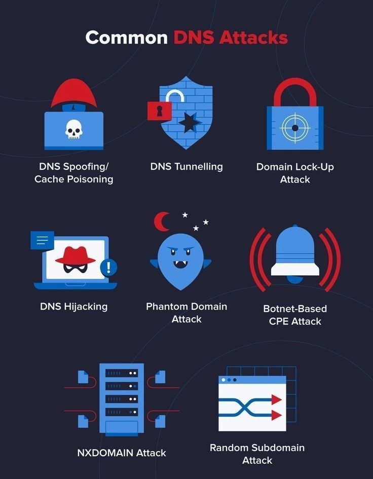 LetsDefend on LinkedIn: DNS Attacks for SOC Teams LetsDefend on LinkedIn: DNS Attacks for SOC Teams