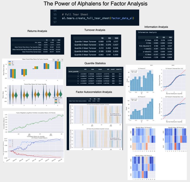 Quant Science on LinkedIn: The math behind Factor Investing: • Python ... Quant Science on LinkedIn: The math behind Factor Investing: • Python ...