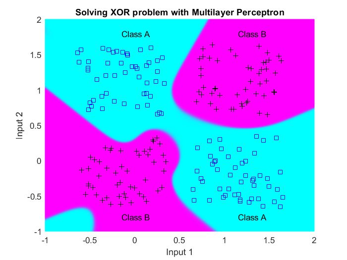 Marc Muratore on LinkedIn: Teaching Fundamentals of Neural Networks ... Marc Muratore on LinkedIn: Teaching Fundamentals of Neural Networks ...