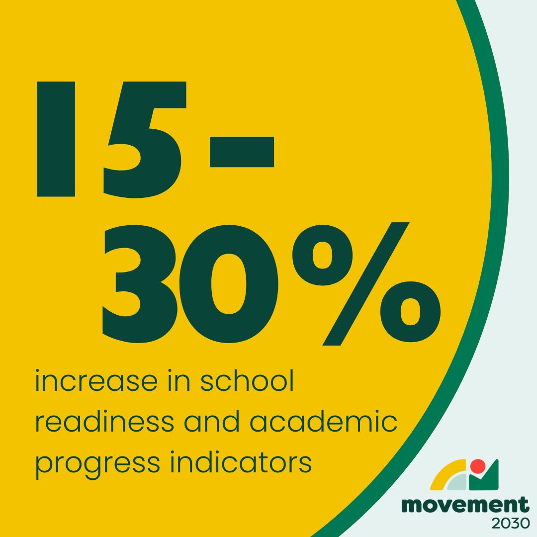 Spartanburg Academic Movement on LinkedIn: #movement2030 # ... Spartanburg Academic Movement on LinkedIn: #movement2030 # ...