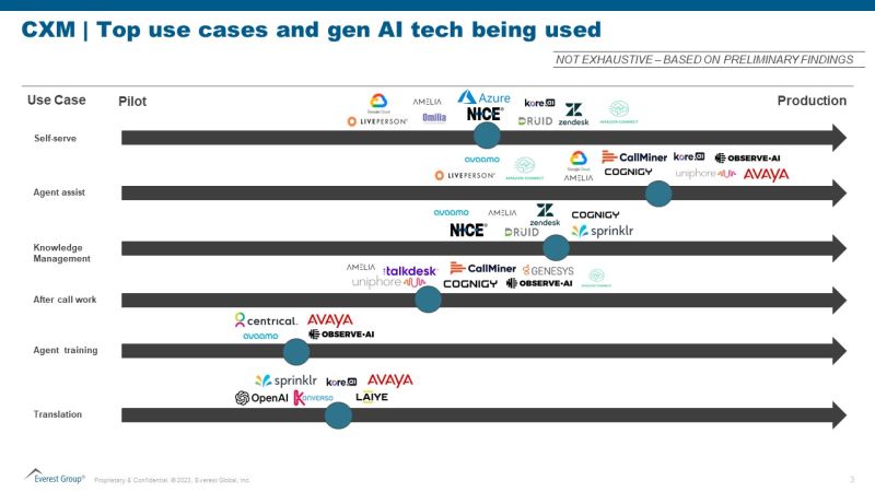 Ankur Verma on LinkedIn: Generative AI - Everest Group Ankur Verma on LinkedIn: Generative AI - Everest Group