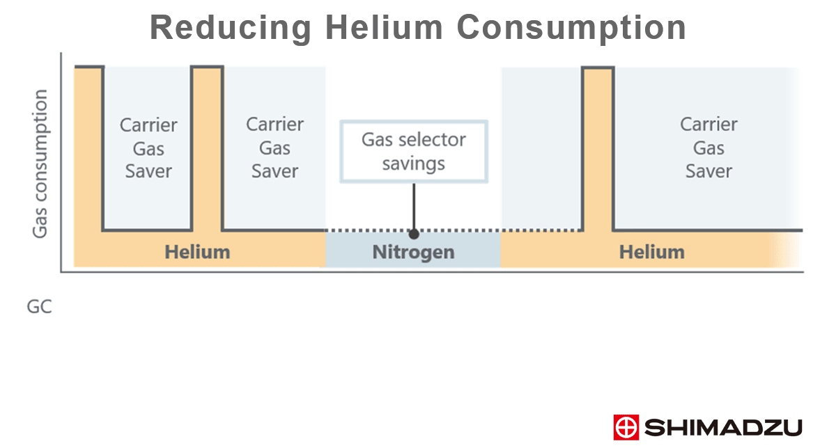 Anna Cooper on LinkedIn: Are you using Helium for your gas ... Anna Cooper on LinkedIn: Are you using Helium for your gas ...