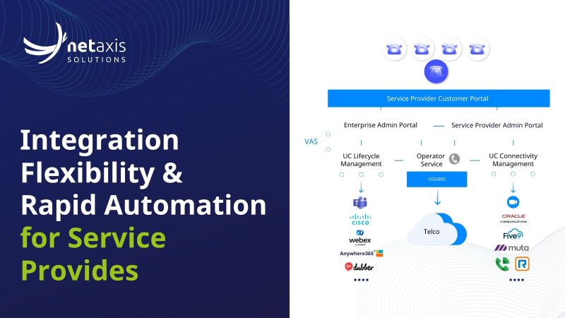 Netaxis Solutions on LinkedIn: Netaxis Fusion Netaxis Solutions on LinkedIn: Netaxis Fusion