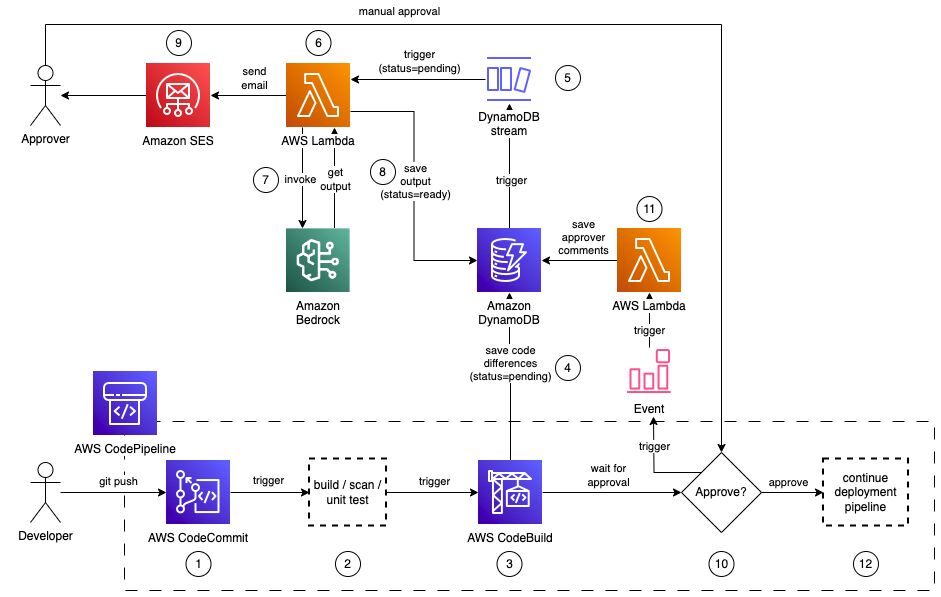 Guilherme Souto, MBA, PMP, CSM on LinkedIn: Enhance code review and ... Guilherme Souto, MBA, PMP, CSM on LinkedIn: Enhance code review and ...