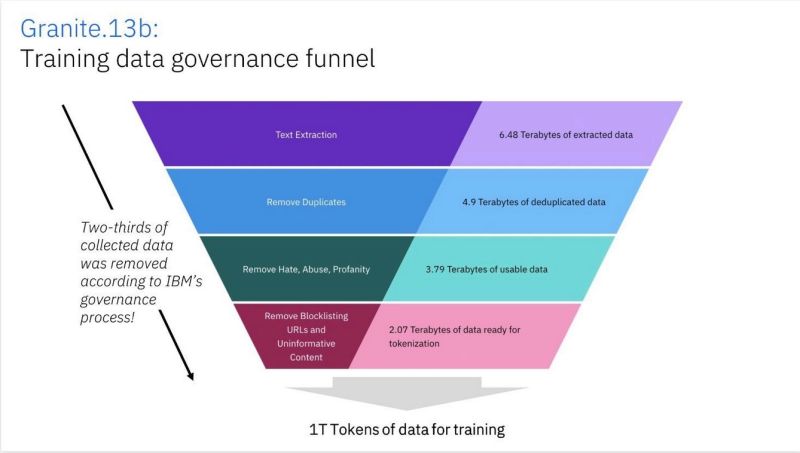 James Taulbut on LinkedIn: Armand Ruiz on LinkedIn: At IBM, we curated ... James Taulbut on LinkedIn: Armand Ruiz on LinkedIn: At IBM, we curated ...