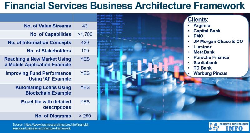 Business Architecture Info on LinkedIn: Financial Services Framework ... Business Architecture Info on LinkedIn: Financial Services Framework ...