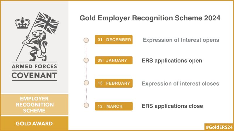 Defence Relationship Management (DRM) on LinkedIn: #golders24 #defence ... Defence Relationship Management (DRM) on LinkedIn: #golders24 #defence ...