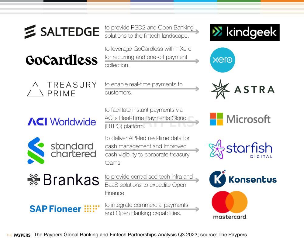 Paypers Global Partnerships Analysis Q3 2023 | Challenger Capital ... Paypers Global Partnerships Analysis Q3 2023 | Challenger Capital ...