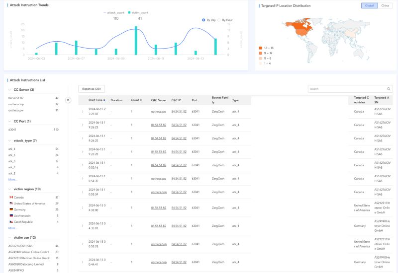 Data Privacy & Security Advisors LLC on LinkedIn: New Golang Zergeca ... Data Privacy & Security Advisors LLC on LinkedIn: New Golang Zergeca ...