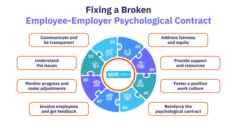 Mahdi Chalaki on LinkedIn: What Is a Psychological Contract: Types With ... Mahdi Chalaki on LinkedIn: What Is a Psychological Contract: Types With ...