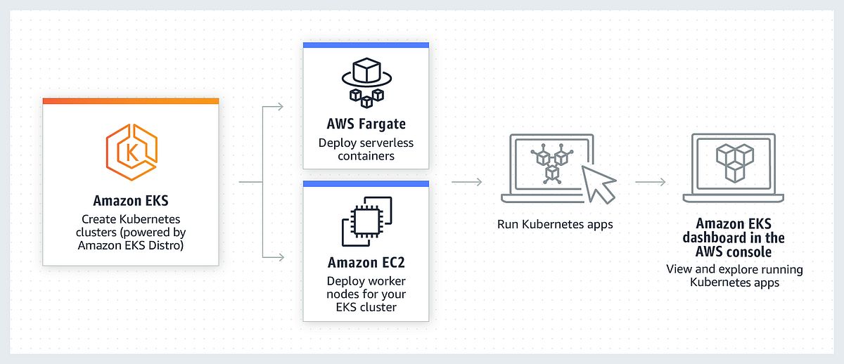 Darryl R. on LinkedIn: A really good example of setting up an EKS ... Darryl R. on LinkedIn: A really good example of setting up an EKS ...