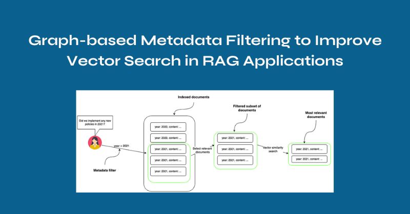 Vivek Saran, MBA, PMP on LinkedIn: Graph-based Metadata Filtering to ... Vivek Saran, MBA, PMP on LinkedIn: Graph-based Metadata Filtering to ...