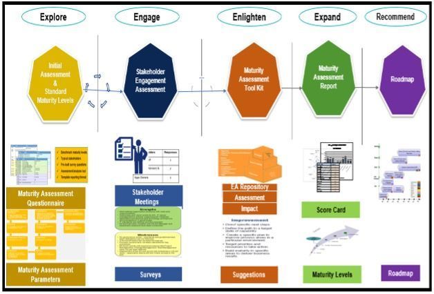 Business Architecture Info on LinkedIn: Enterprise Architecture ... Business Architecture Info on LinkedIn: Enterprise Architecture ...
