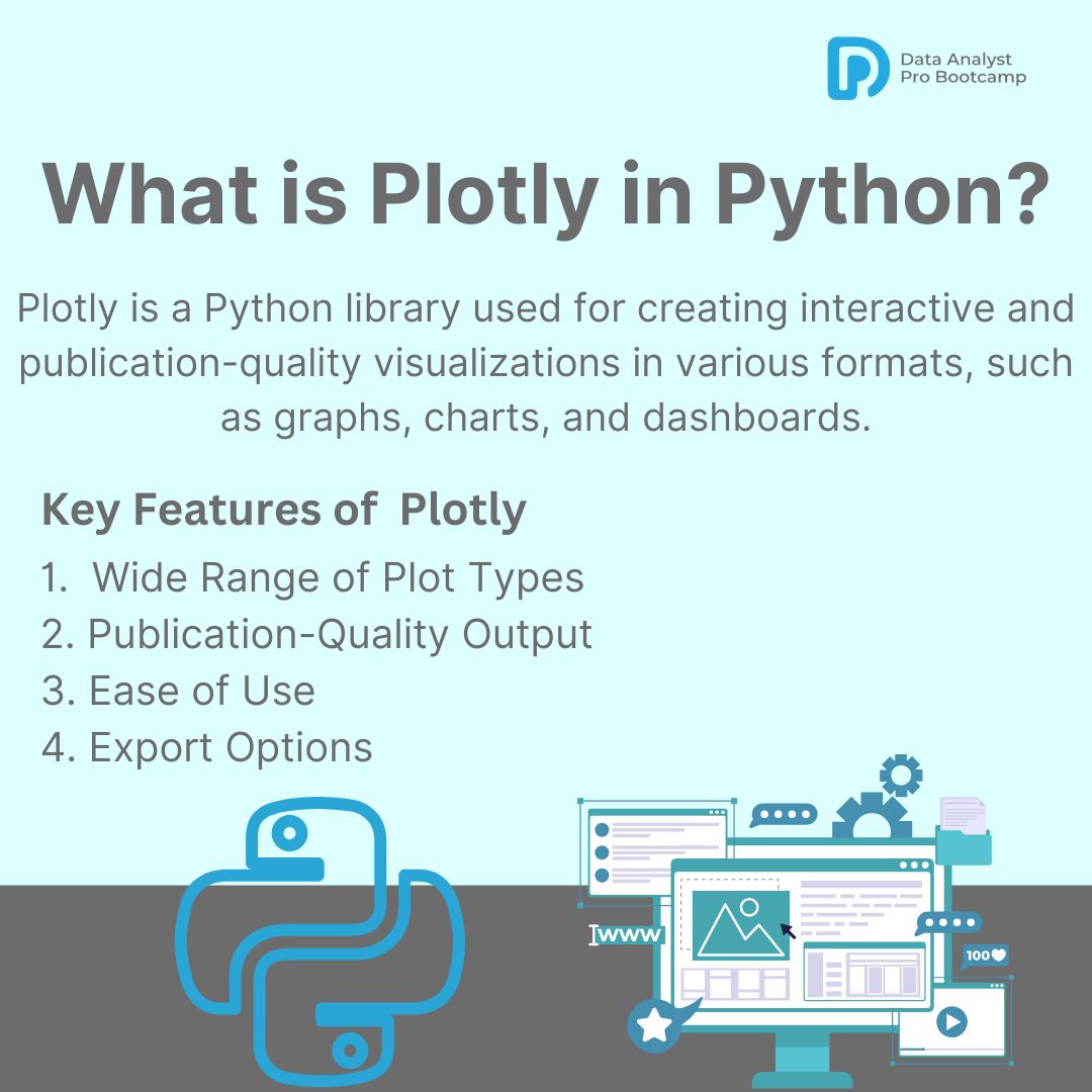 Data Analyst Pro Bootcamp on LinkedIn: #plotly #python # ... Data Analyst Pro Bootcamp on LinkedIn: #plotly #python # ...